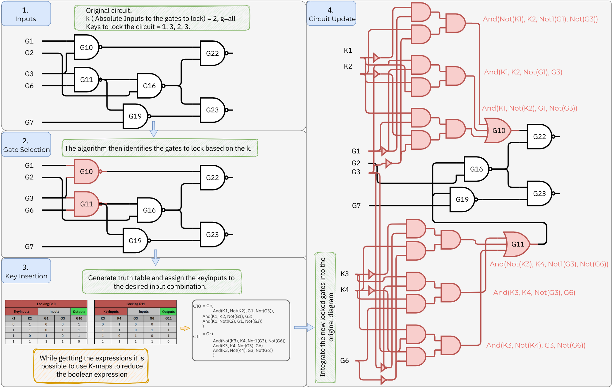 [2501.02118] K-Gate Lock: Multi-Key Logic Locking Using Input Encoding ...
