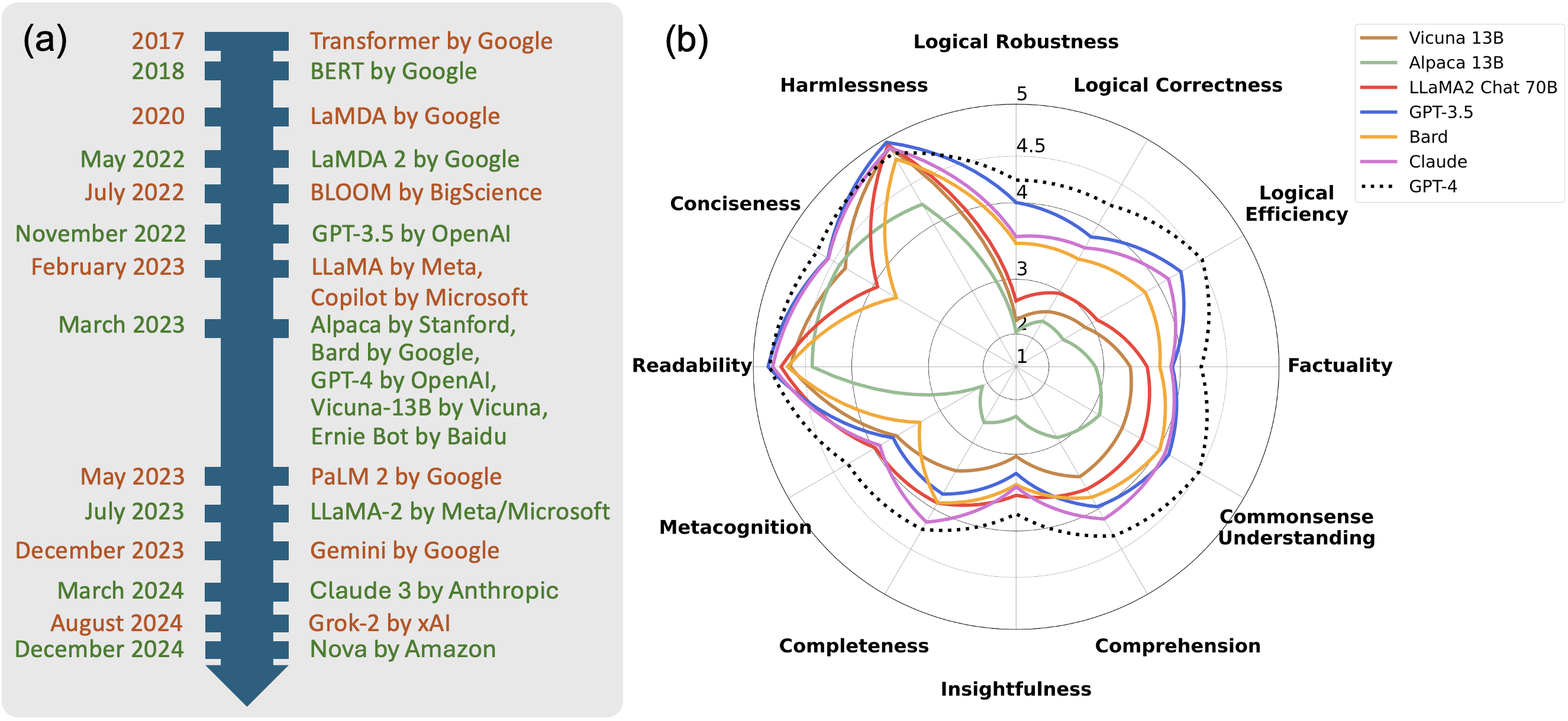 [2501.02725] Artificial Intelligence in Creative Industries: Advances Prior to 2025