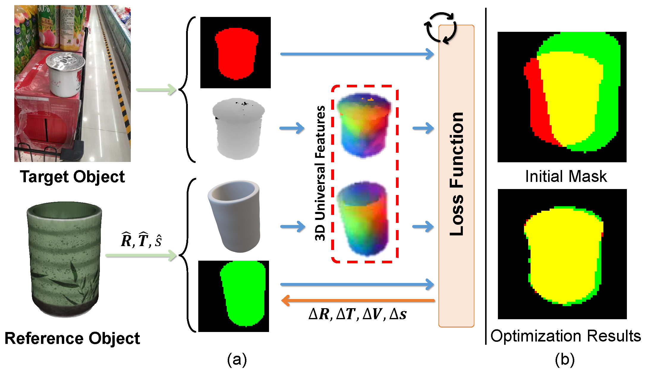 [2501.02831] Universal Features Guided Zero-Shot Category-Level Object ...