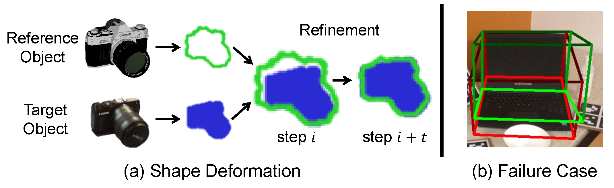 [2501.02831] Universal Features Guided Zero-Shot Category-Level Object ...