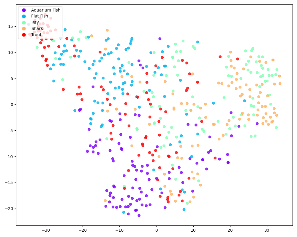 [2501.03005] PiLaMIM: Toward Richer Visual Representations by ...