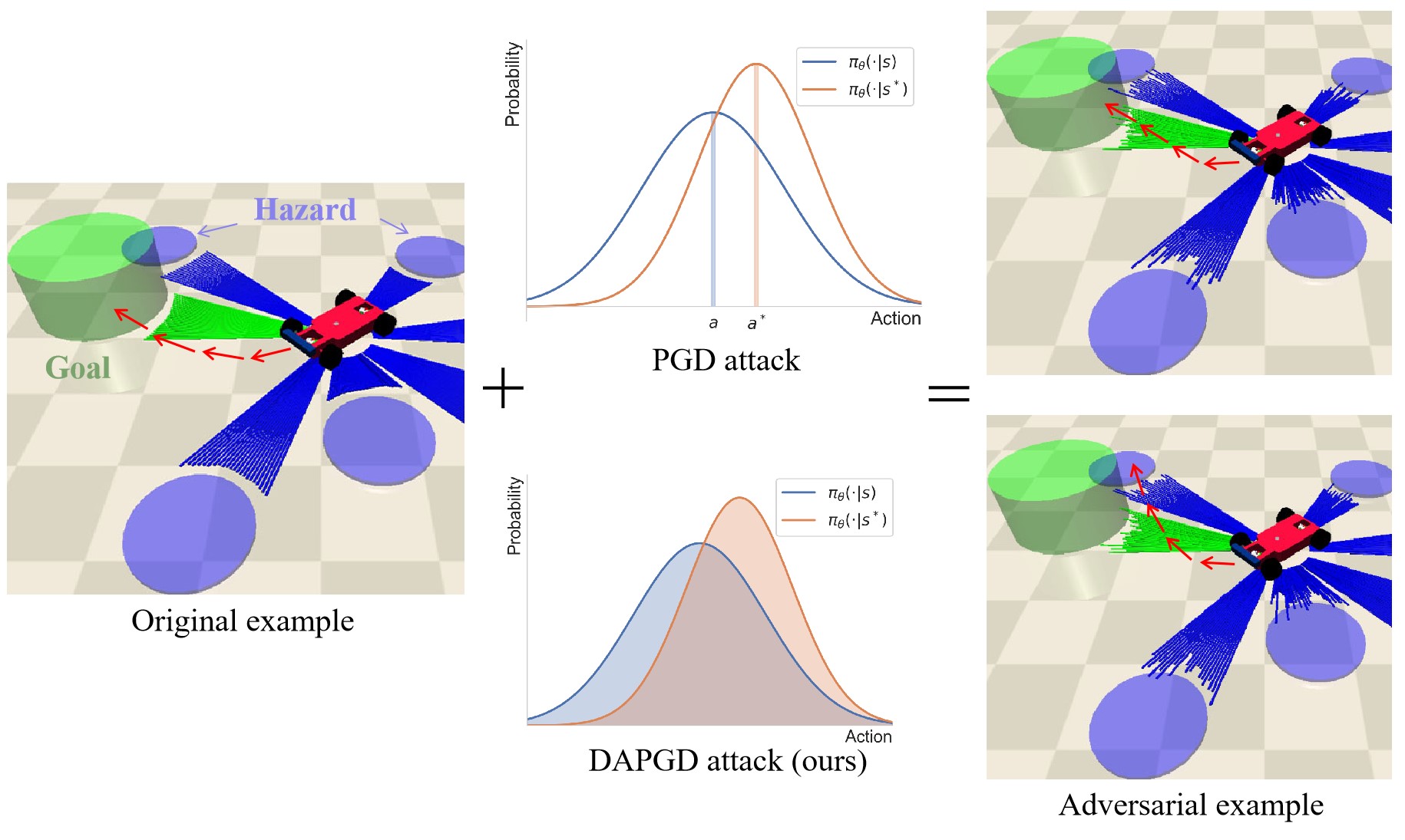 [2501.03562] Rethinking Adversarial Attacks in Reinforcement Learning from Policy Distribution ...