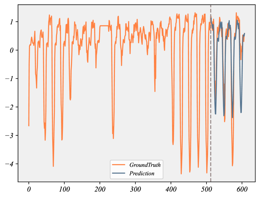 [2501.03747] Context-Alignment: Activating and Enhancing LLM Capabilities in Time Series