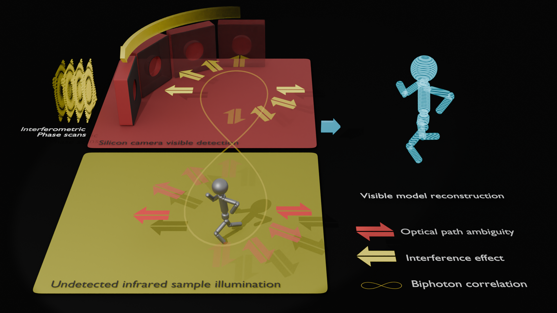[2501.05381] Quantum undetected optical projection tomography