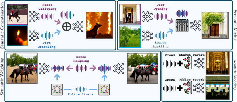 [2501.05413] Seeing Sound: Assembling Sounds from Visuals for Audio-to ...