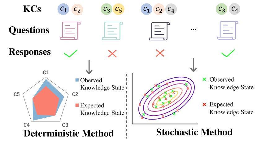 [2501.05415] Uncertainty-aware Knowledge Tracing
