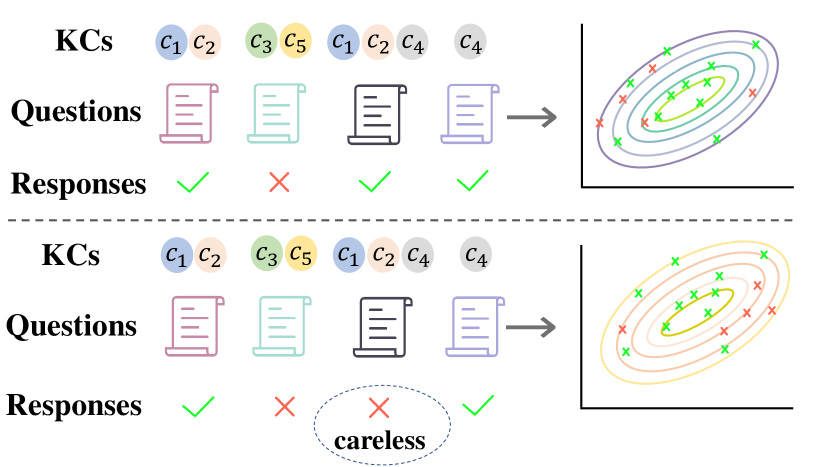 [2501.05415] Uncertainty-aware Knowledge Tracing