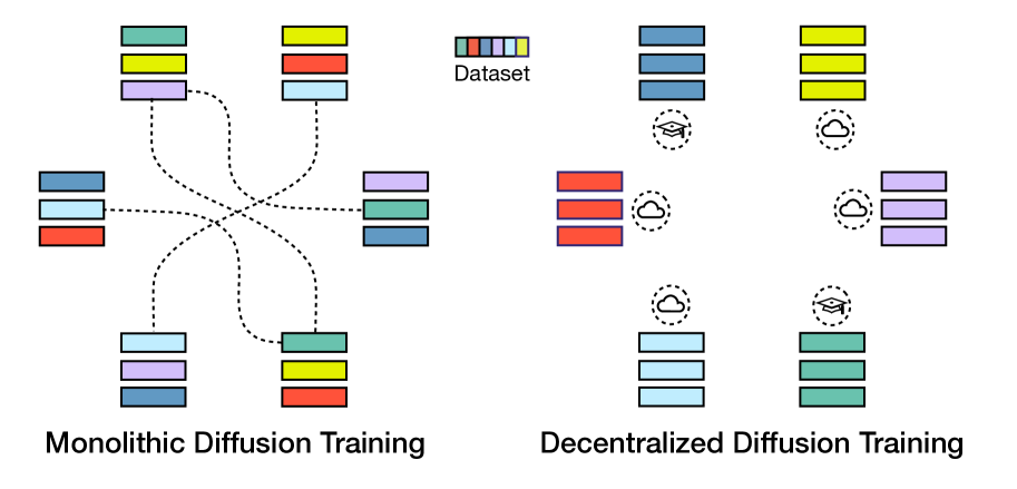 [2501.05450] Decentralized Diffusion Models
