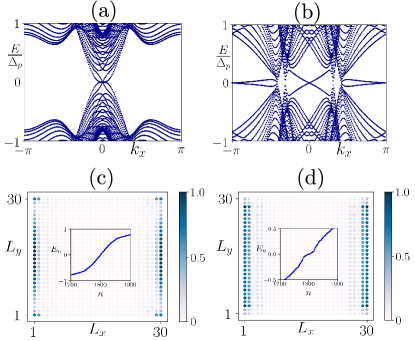 [2501.05451] Interplay between altermagnetism and topological ...