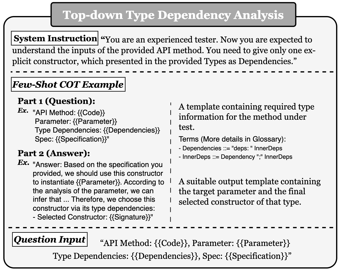 [2501.05456] LLM Based Input Space Partitioning Testing for Library APIs