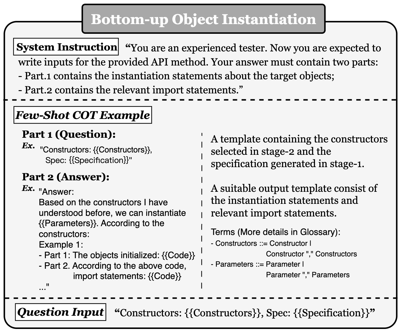 [2501.05456] LLM Based Input Space Partitioning Testing for Library APIs