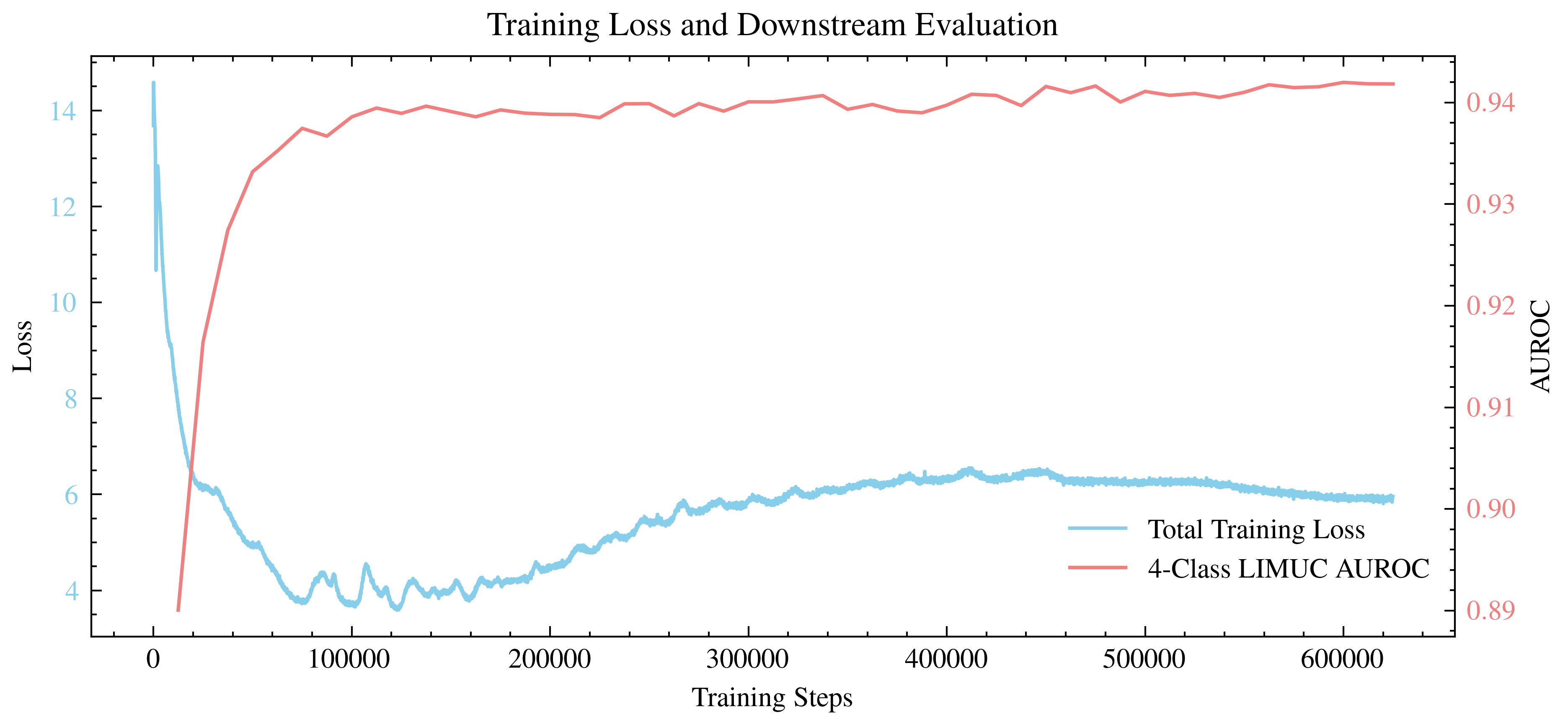 [2501.05488] EndoDINO: A Foundation Model for GI Endoscopy