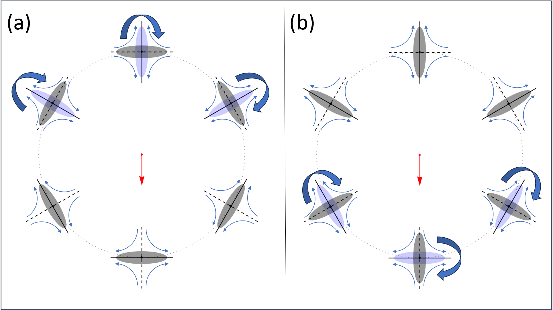 [2501.05760] Electrostatic interactions between anisotropic particles