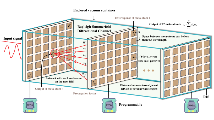 [2501.05780] Multi-layer RIS on Edge: Communication, Computation and ...