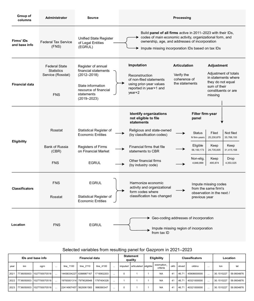 [2501.05841] Russian Financial Statements Database: A firm-level ...