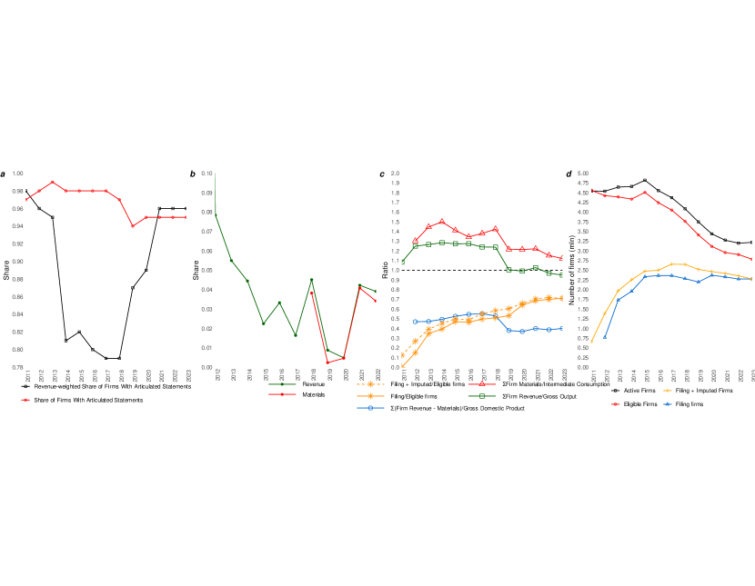 [2501.05841] Russian Financial Statements Database: A firm-level ...