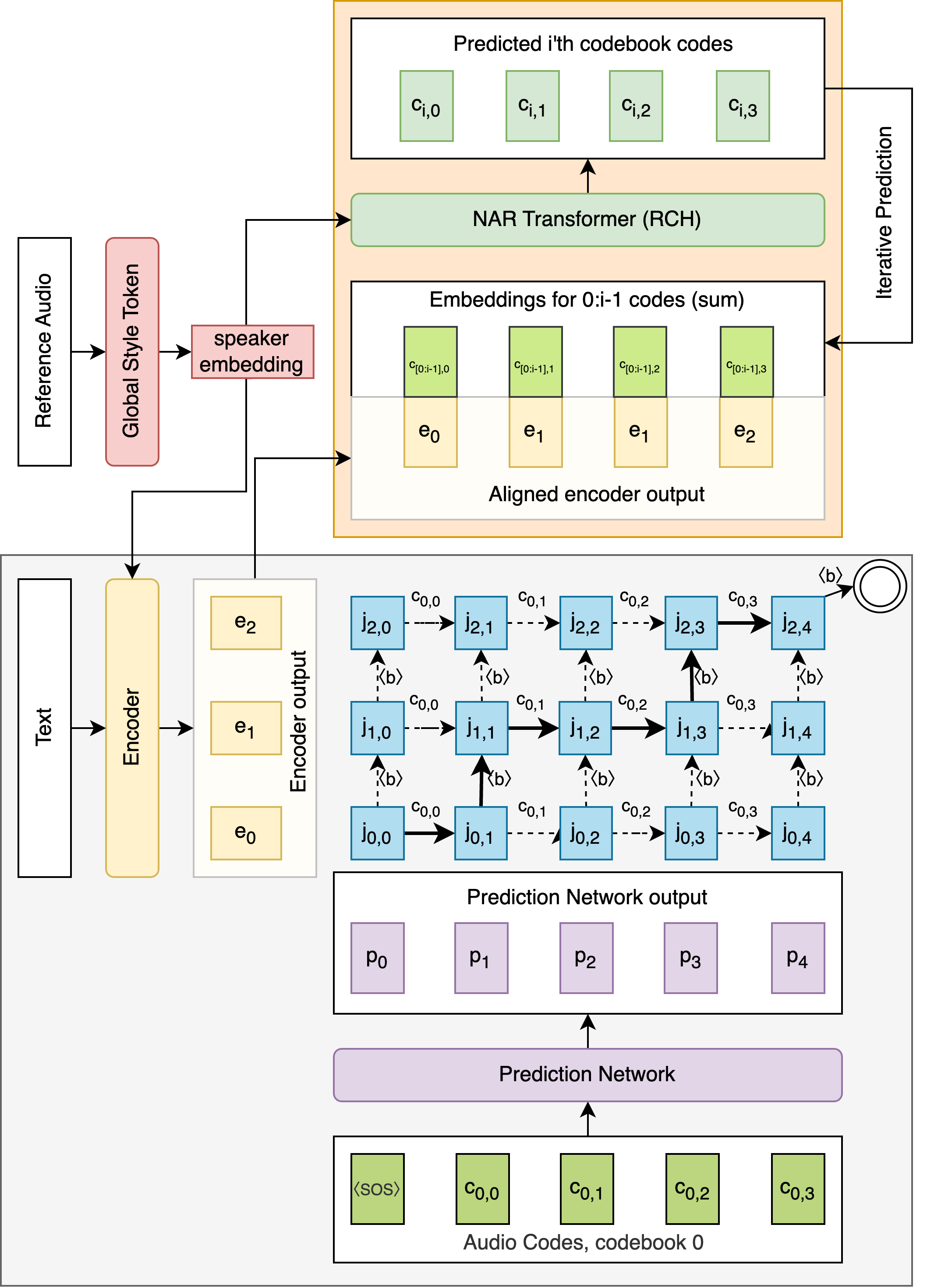 [2501.06320] TTS-Transducer: End-to-End Speech Synthesis with Neural Transducer