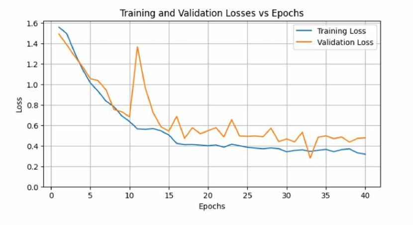 [2501.06740] Rice Leaf Disease Detection: A Comparative Study Between ...