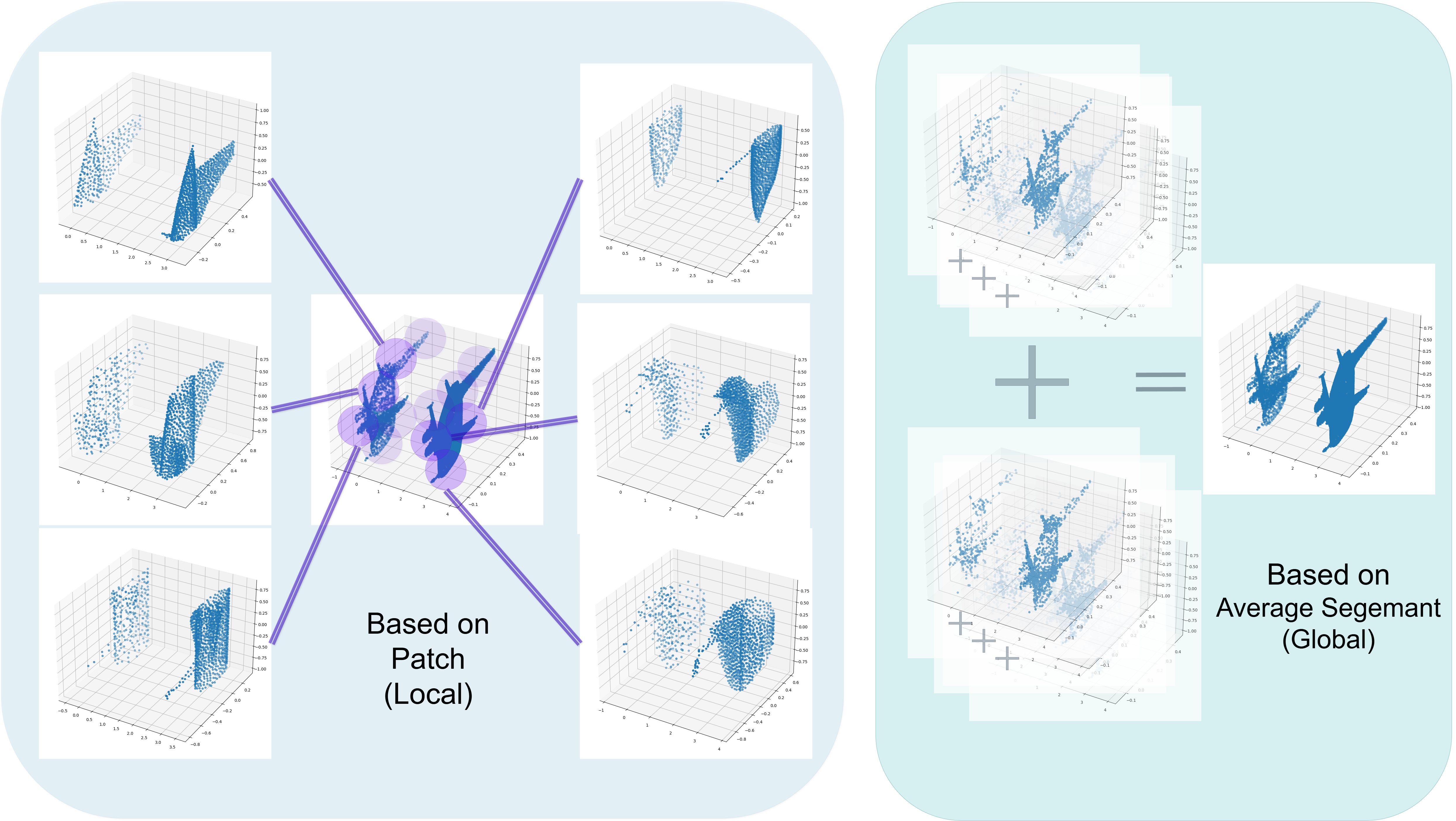 [2501.07076] Representation Learning of Point Cloud Upsampling in Global and Local Inputs