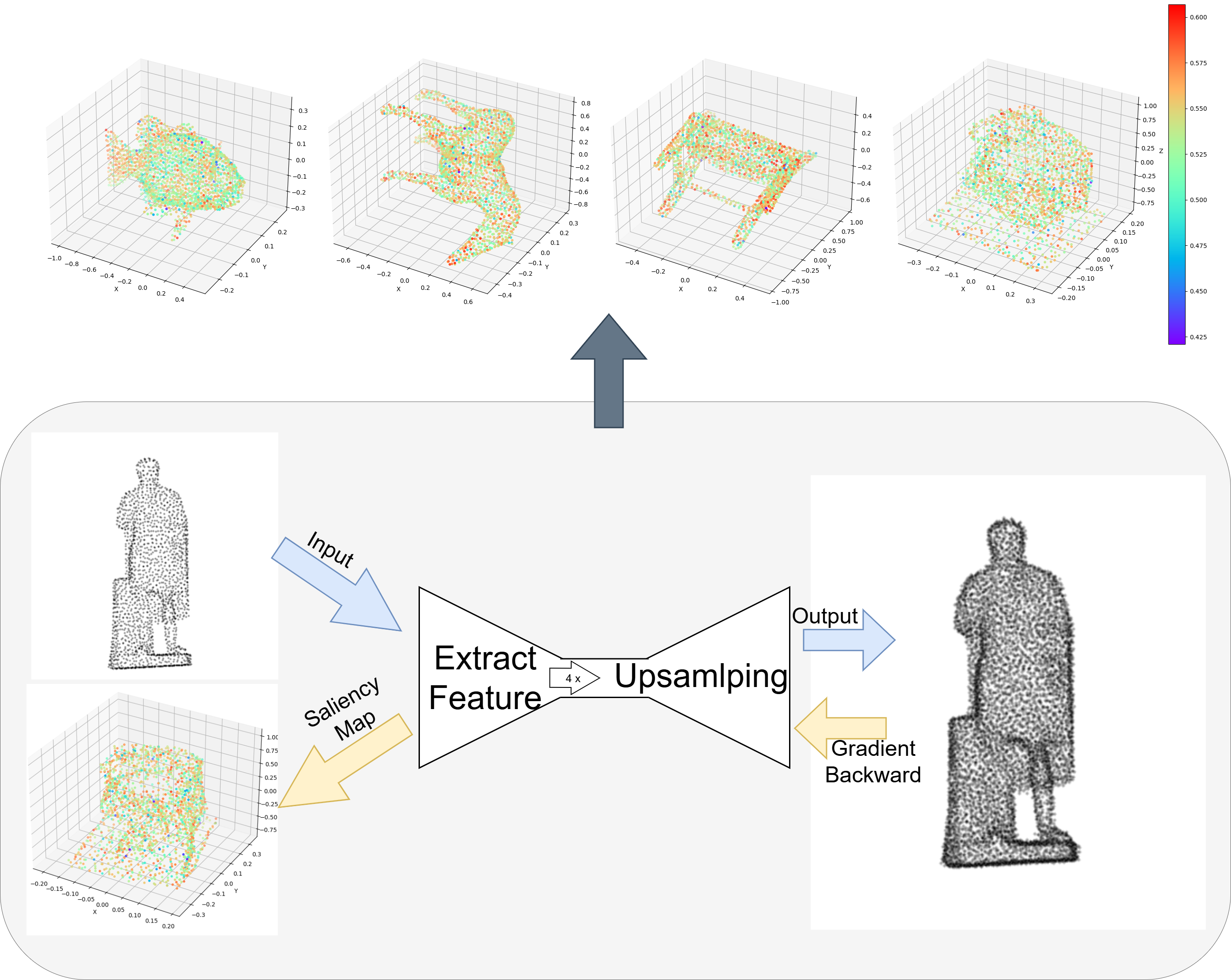 [2501.07076] Representation Learning of Point Cloud Upsampling in Global and Local Inputs