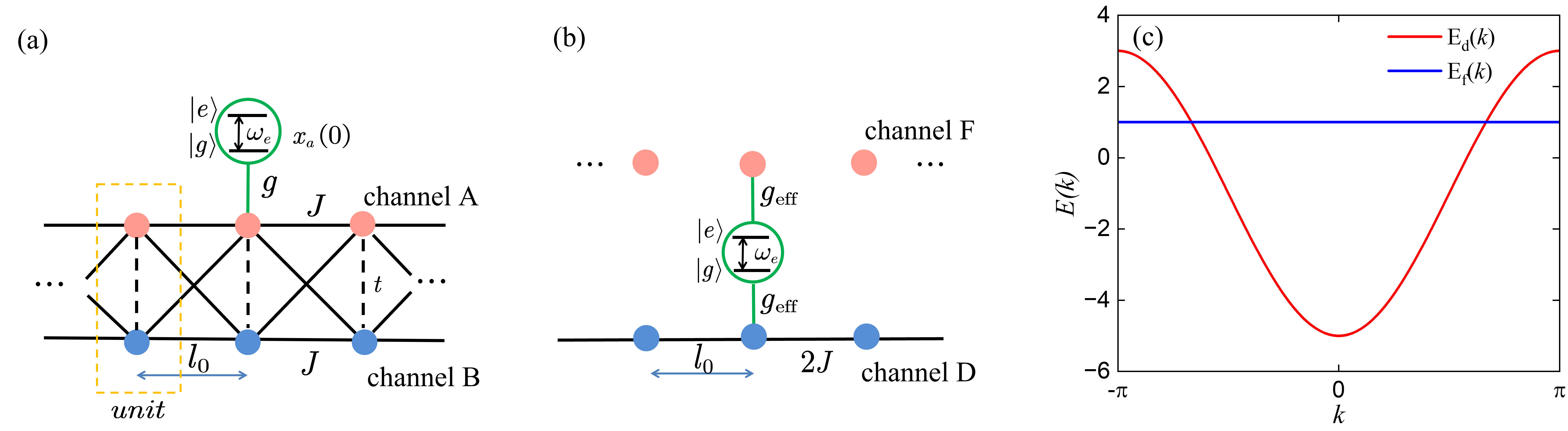 [2501.07254] Selective band interaction and long-range hopping in a ...