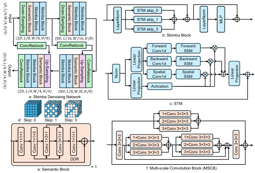 [2501.07260] Skip Mamba Diffusion for Monocular 3D Semantic Scene ...