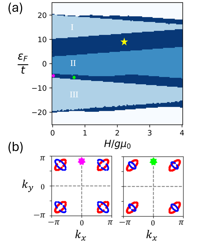 [2501.07716] Electrical Control of the Exchange Bias Effect at ...