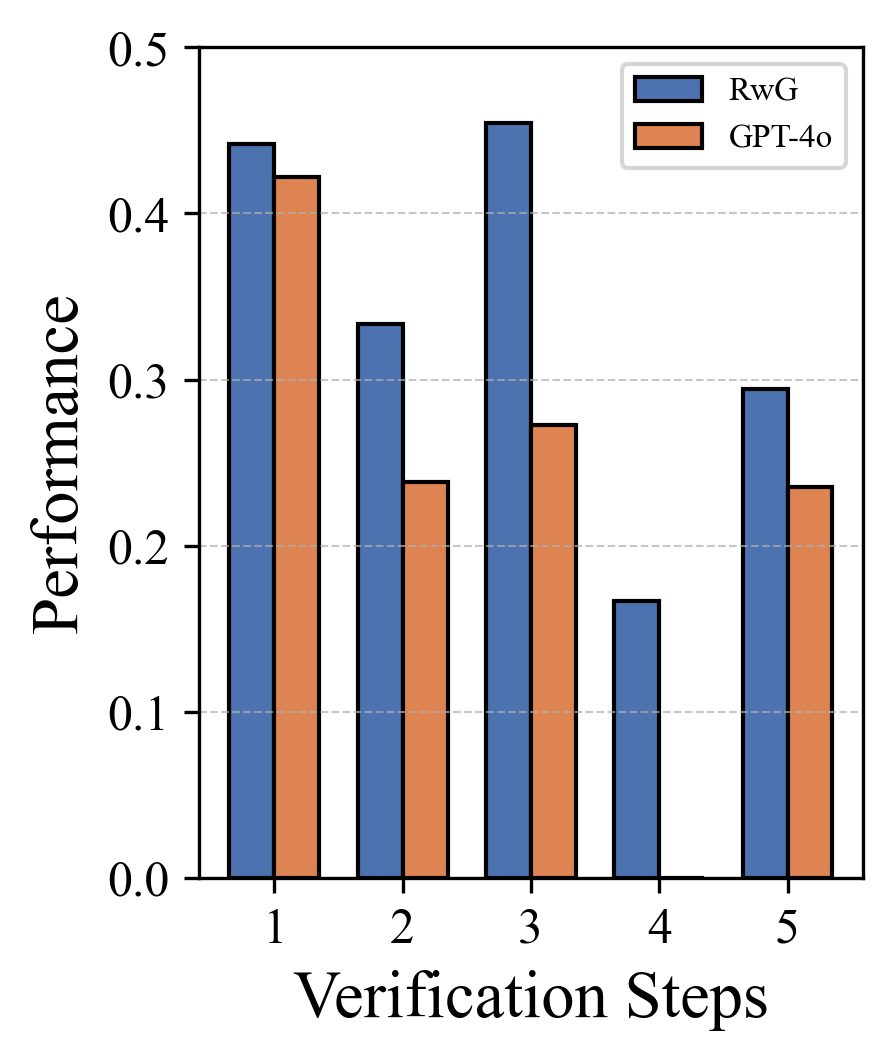 [2501.07845] Reasoning with Graphs: Structuring Implicit Knowledge to ...