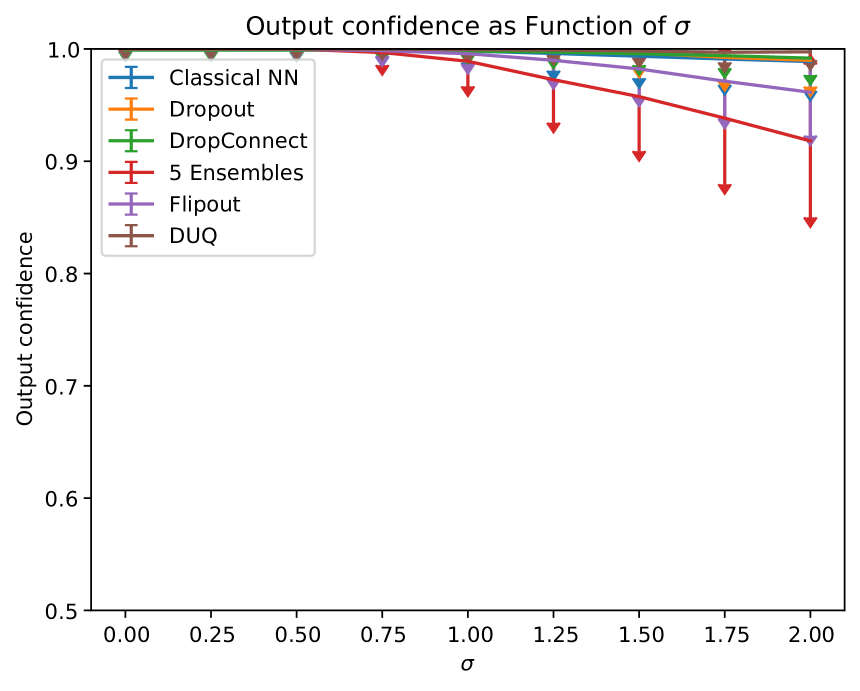 [2501.08285] Can Bayesian Neural Networks Explicitly Model Input ...