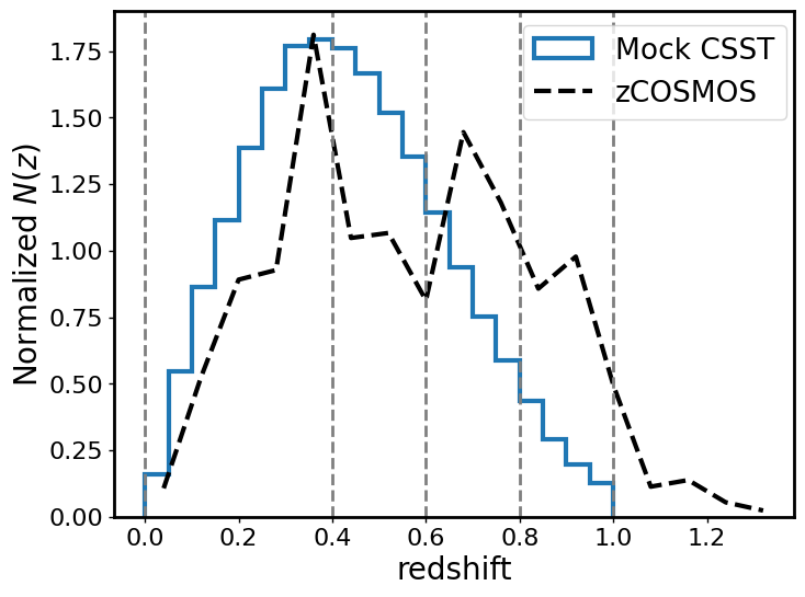 [2501.08503] Cosmological distance forecasts for the CSST Galaxy Survey ...