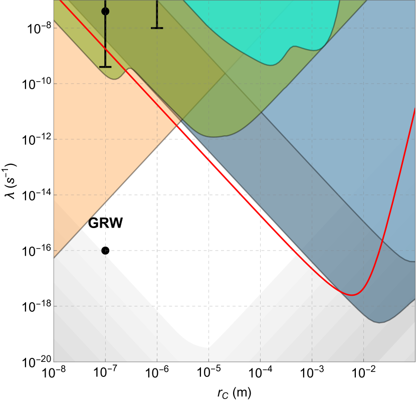 [2501.08971] Improved bounds on collapse models from rotational noise ...