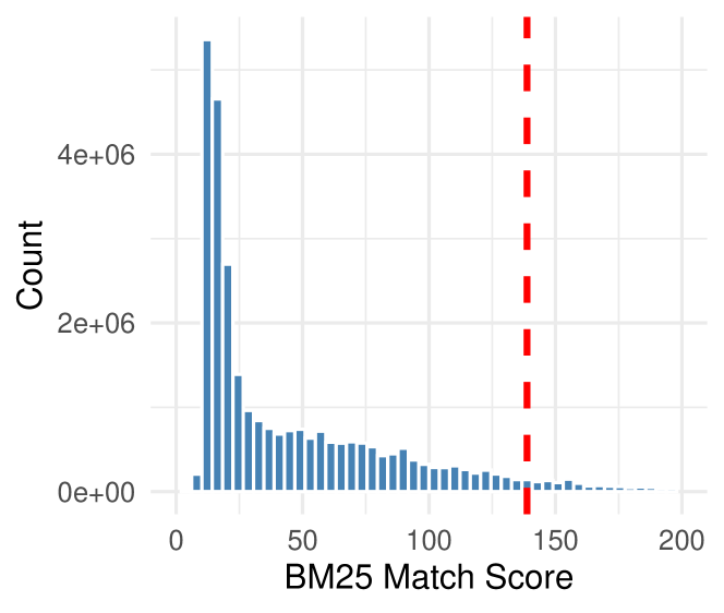 [2501.09275] MagnetDB: A Longitudinal Torrent Discovery Dataset with ...