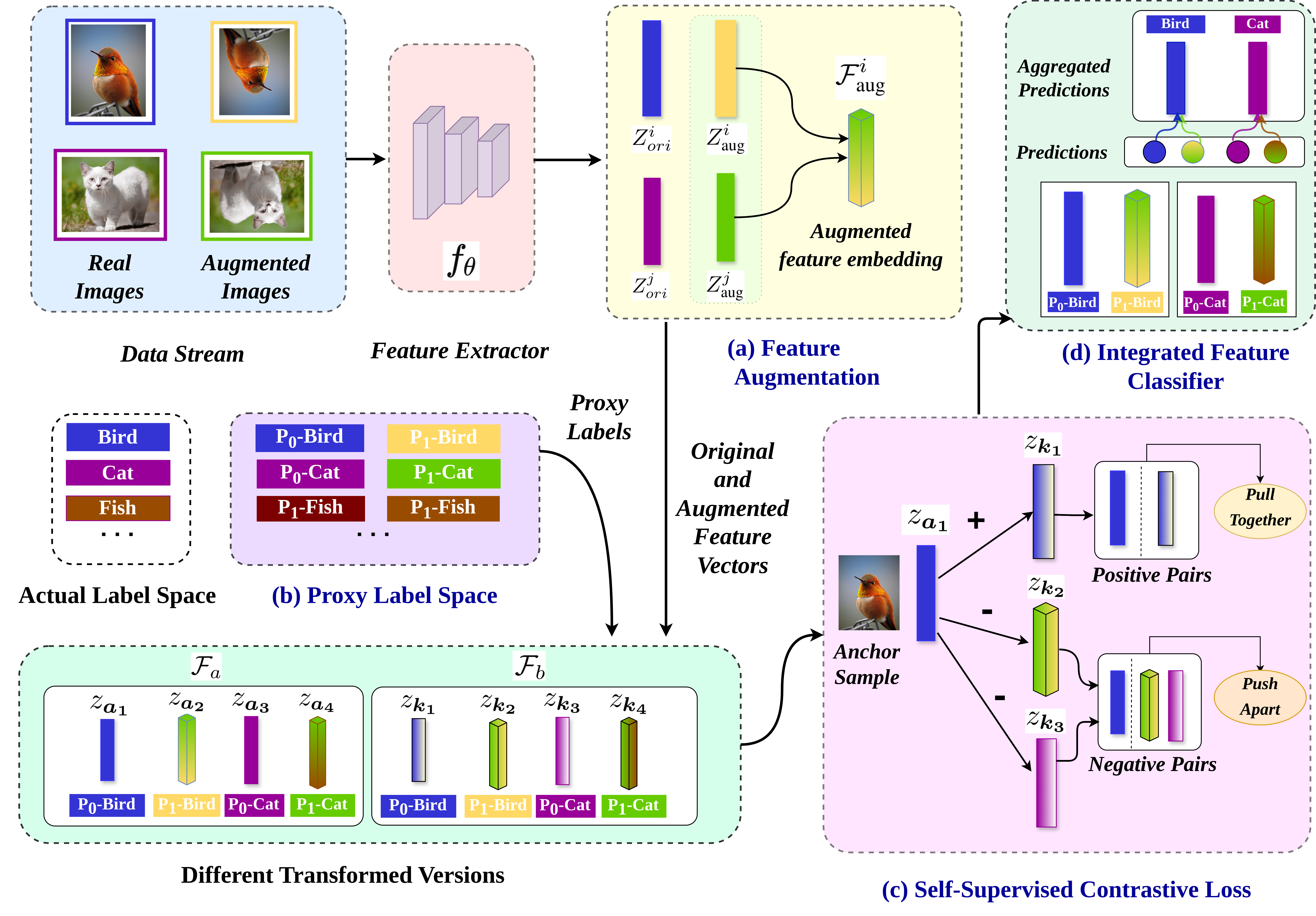 [2501.09361] Strategic Base Representation Learning via Feature ...