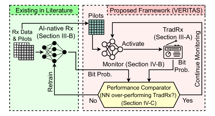 [2501.09761] VERITAS: Verifying the Performance of AI-native ...