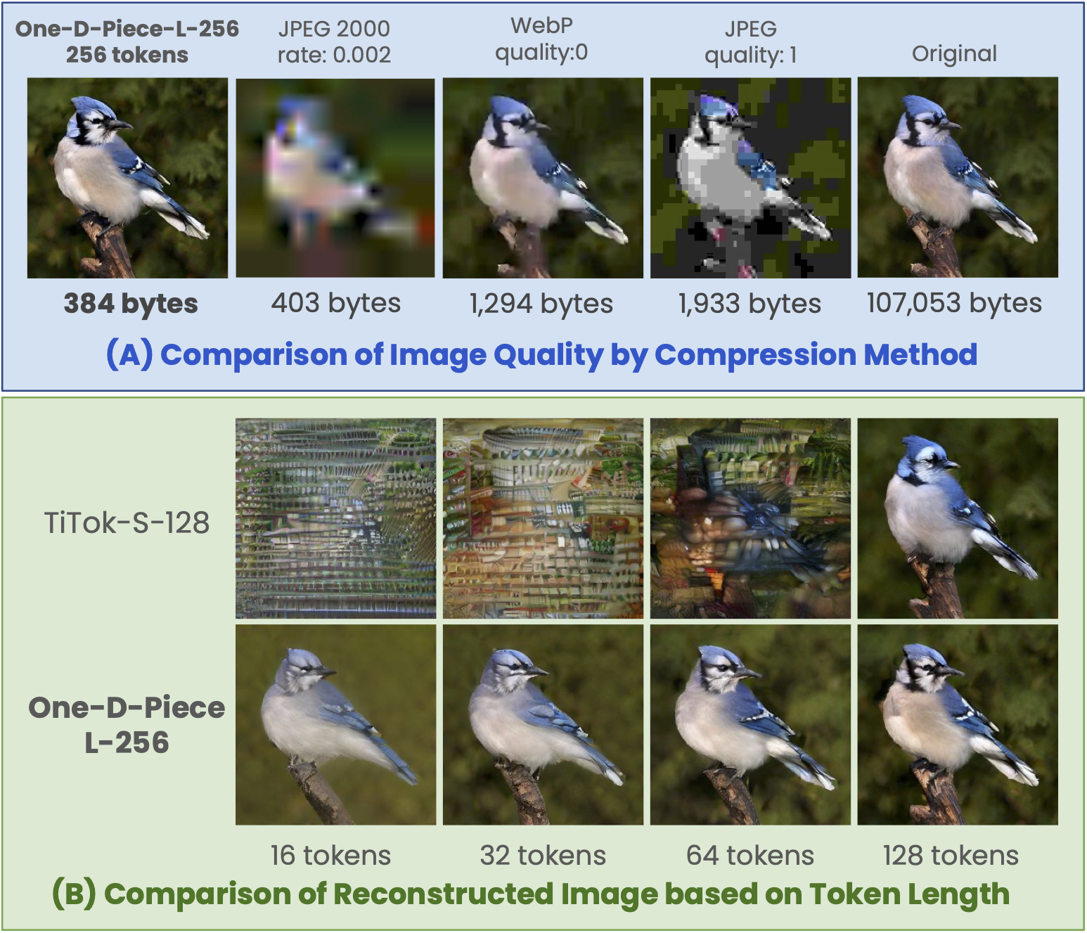 [2501.10064] One-D-Piece: Image Tokenizer Meets Quality-Controllable Compression