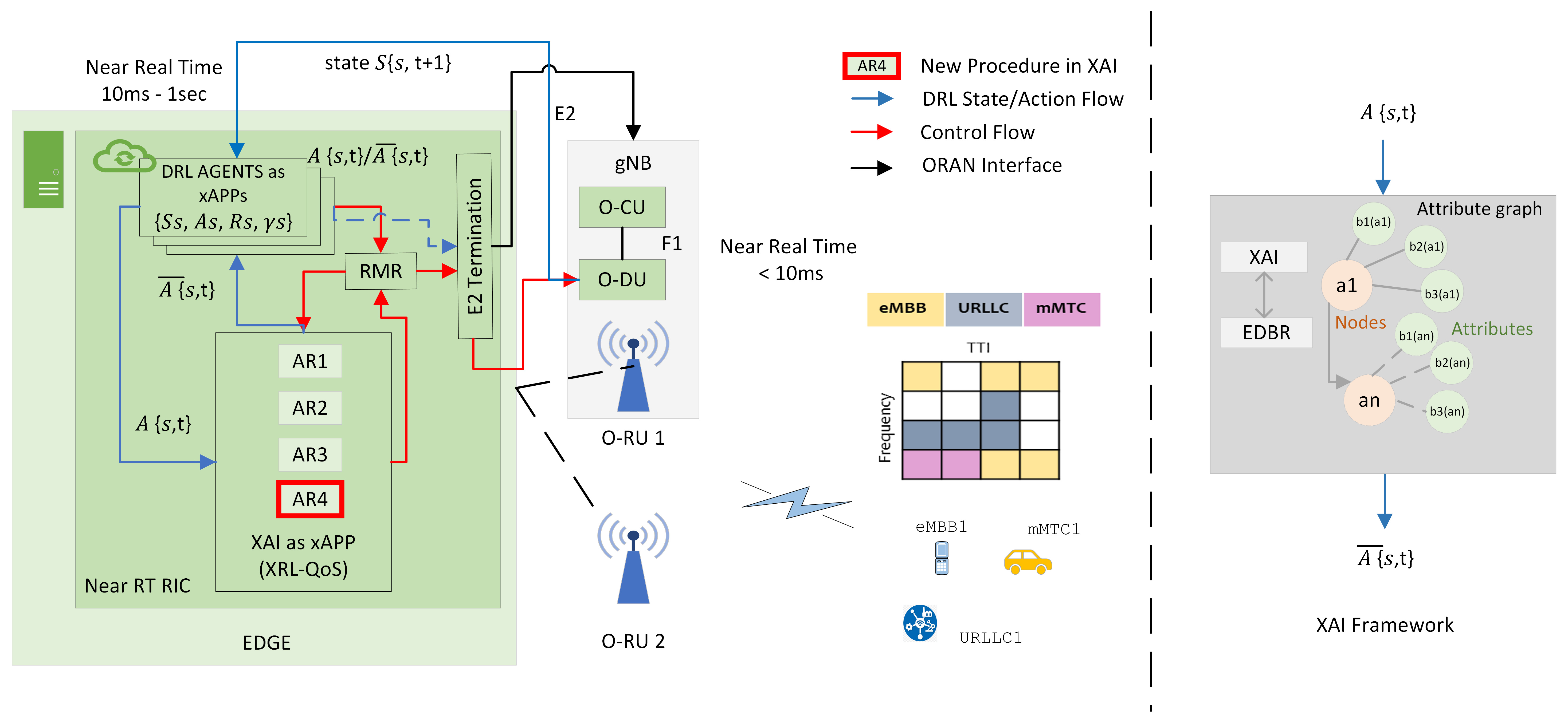 [2501.10292] Enhancing AI Transparency: XRL-Based Resource Management and RAN Slicing for 6G ...