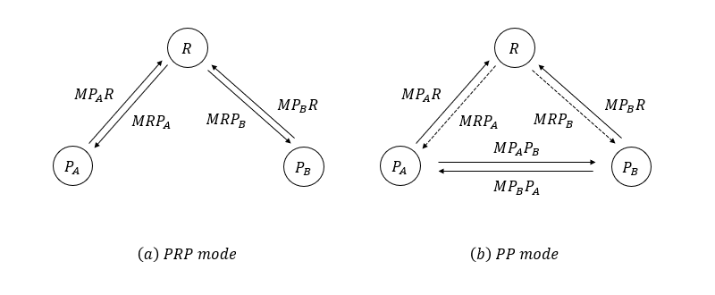 [2501.10881] Addressing Network Packet-based Cheats in Multiplayer Games: A Secret Sharing Approach