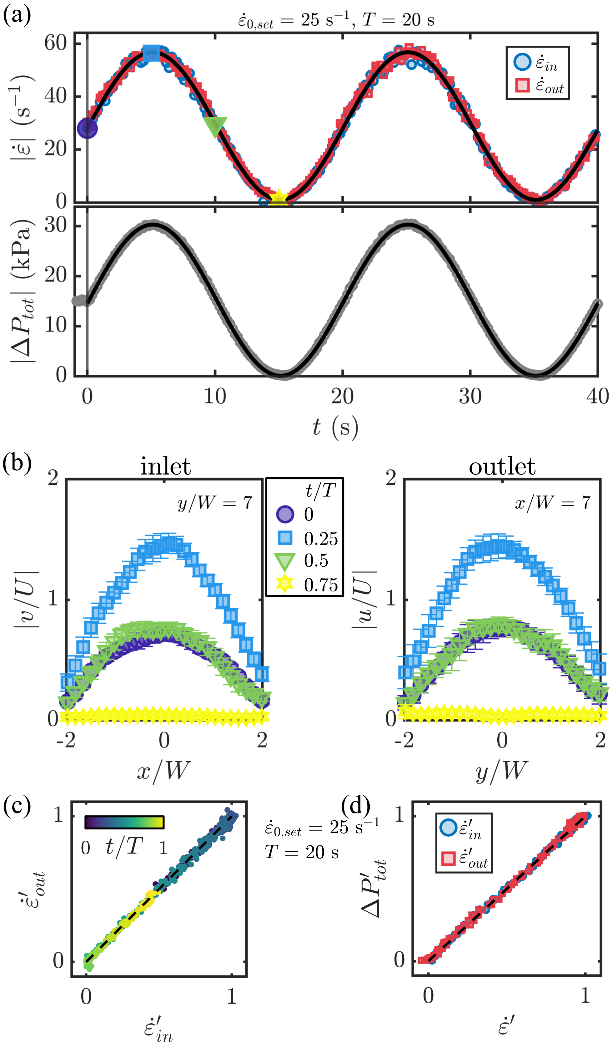 [2501.11950] Large Amplitude Oscillatory Extension (LAOE) of dilute ...