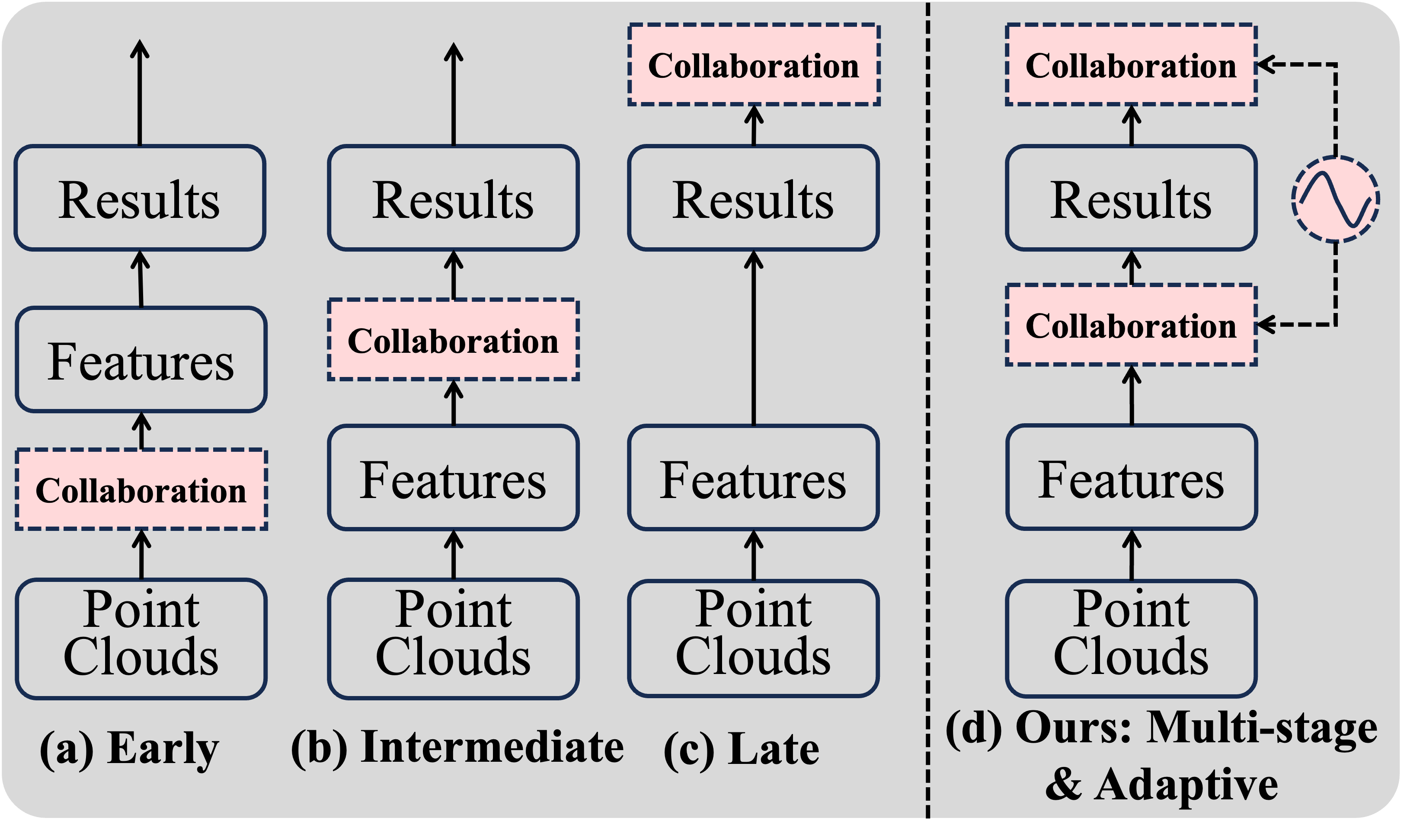 [2501.12263] mmCooper: A Multi-agent Multi-stage Communication-efficient and Collaboration ...