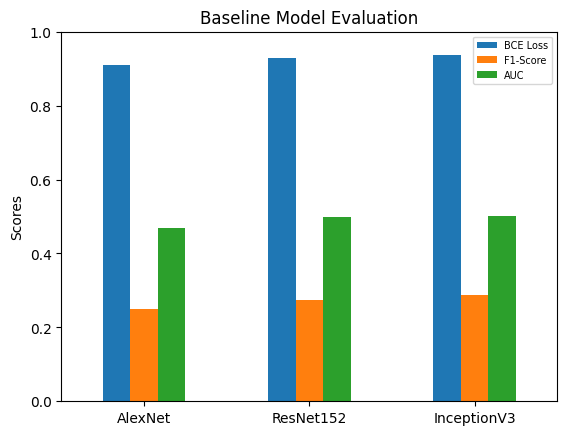 [2501.14279] Deep Learning-Powered Classification of Thoracic Diseases ...