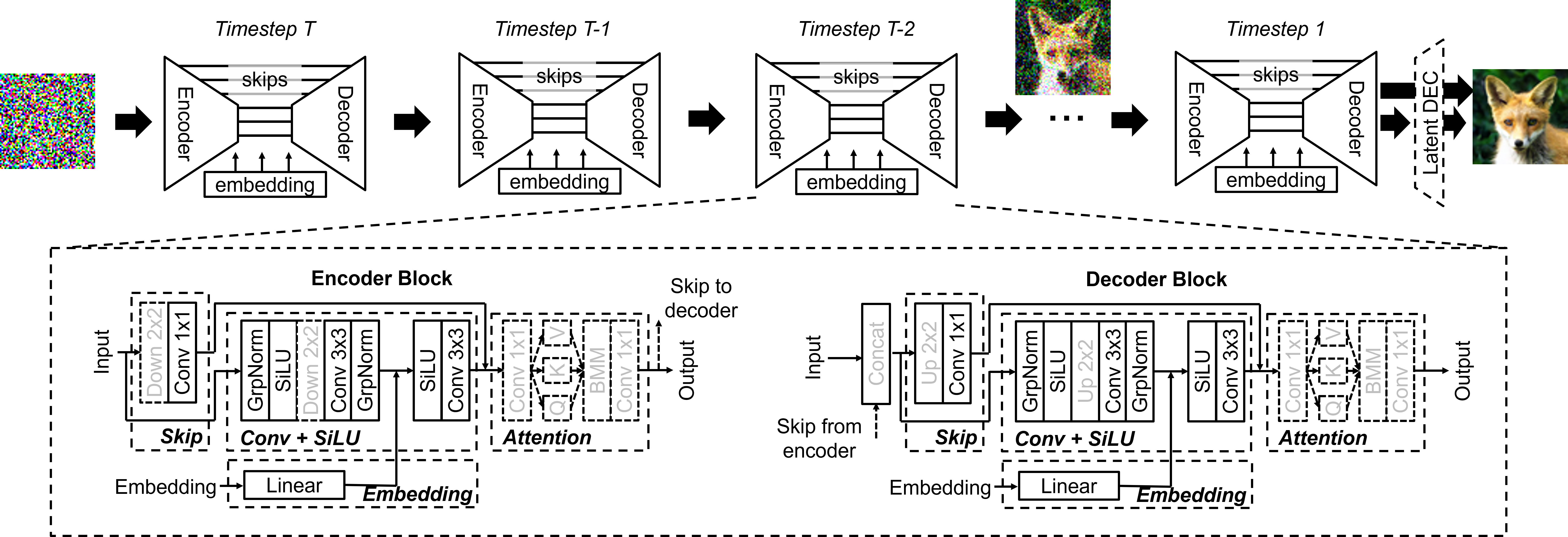 [2501.15448] SQ-DM: Accelerating Diffusion Models with Aggressive Quantization and Temporal Sparsity
