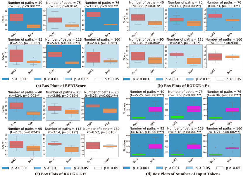 [2501.16382] GraPPI: A Retrieve-Divide-Solve GraphRAG Framework for ...