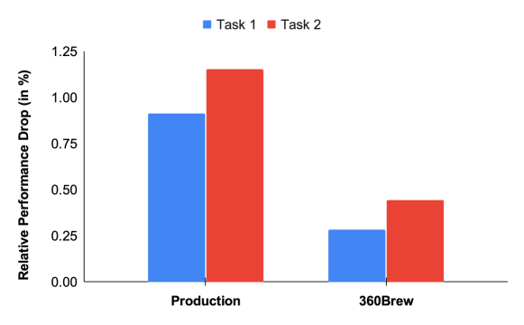 [2501.16450] 360Brew : A Decoder-only Foundation Model for Personalized ...