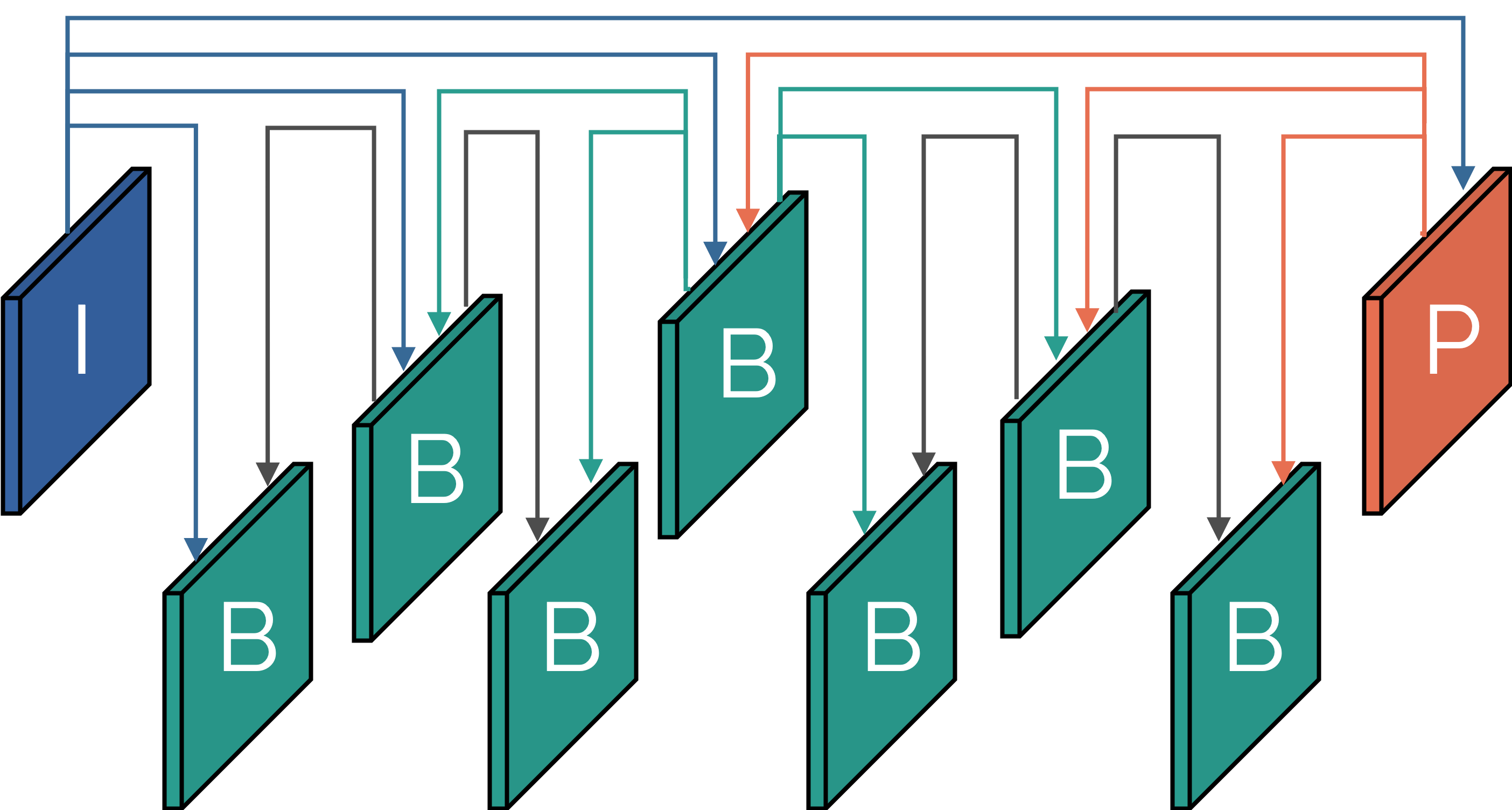 [2501.16976] Improved Encoding for Overfitted Video Codecs