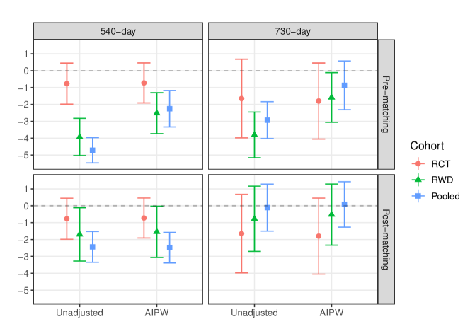 [2501.17835] An Estimator-Robust Design for Augmenting Randomized ...