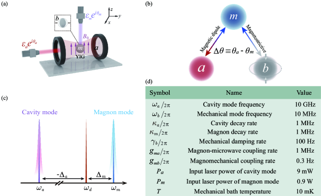 [2501.18218] Phase-controlled robust tripartite quantum entanglement in ...