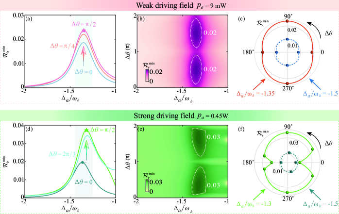 [2501.18218] Phase-controlled robust tripartite quantum entanglement in ...