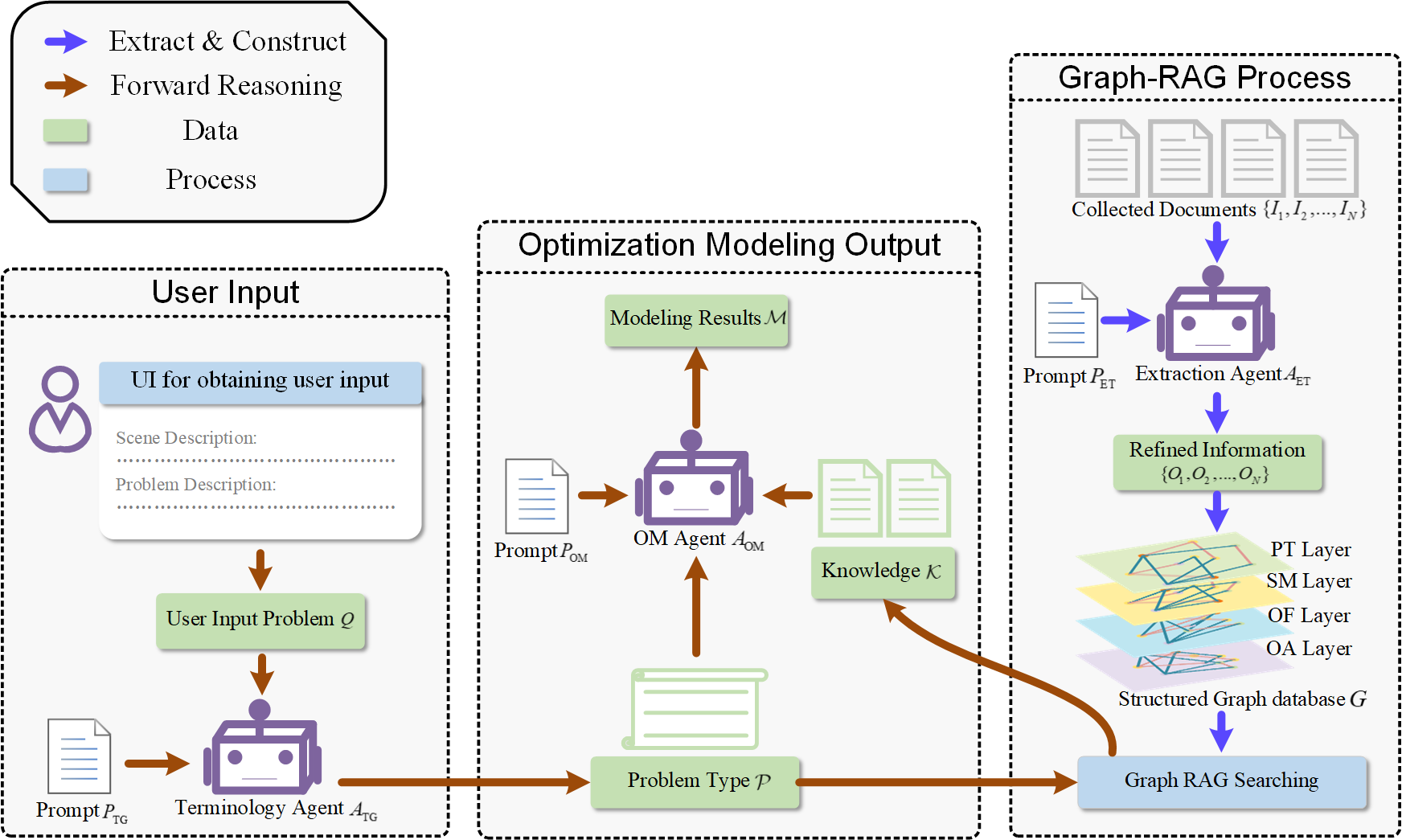 [2501.18320] Leveraging LLM Agents for Automated Optimization Modeling ...