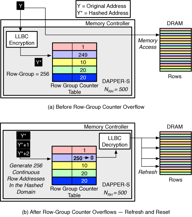 [2501.18857] DAPPER: A Performance-Attack-Resilient Tracker for ...