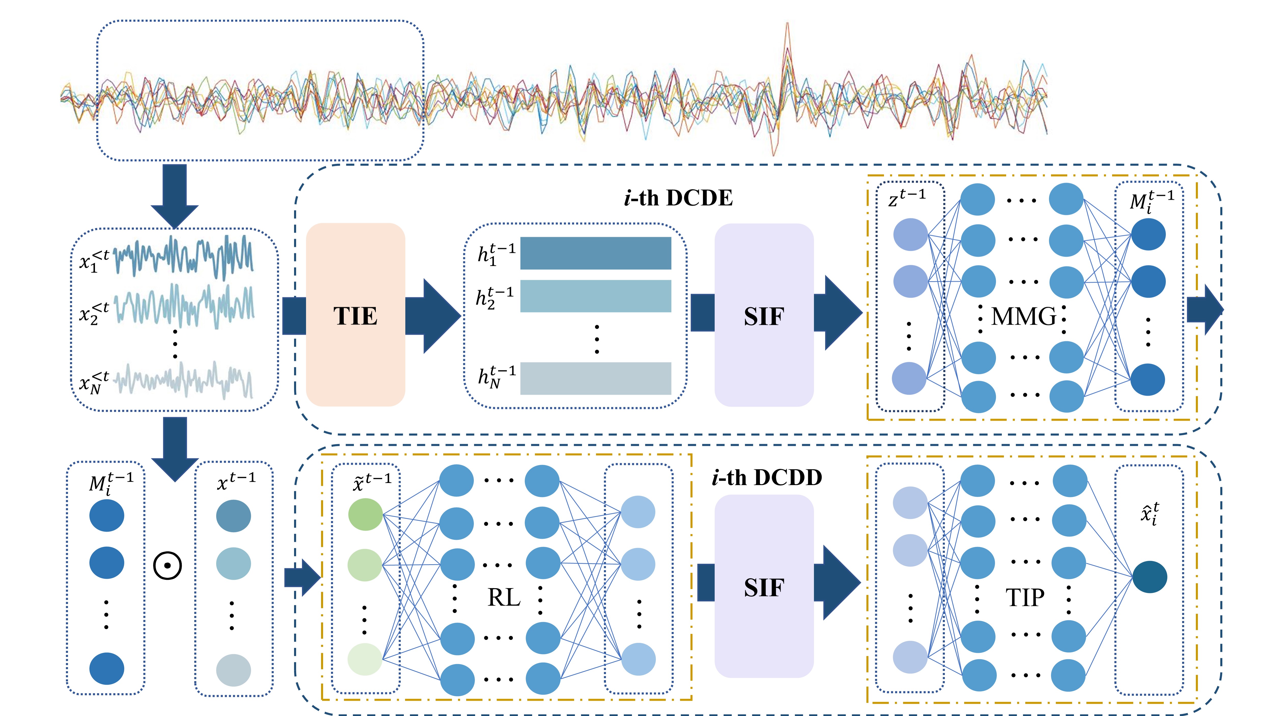 [2501.18859] A Deep Spatio-Temporal Architecture for Dynamic Effective Connectivity Network ...